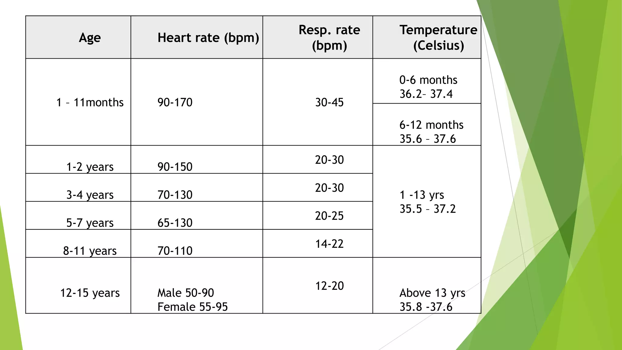 Care of the paediatric patient | PPTX