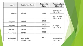 Care of the paediatric patient | PPTX
