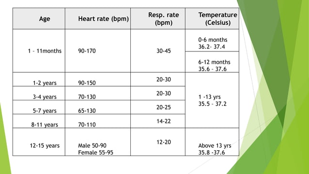 Care of the paediatric patient | PPTX