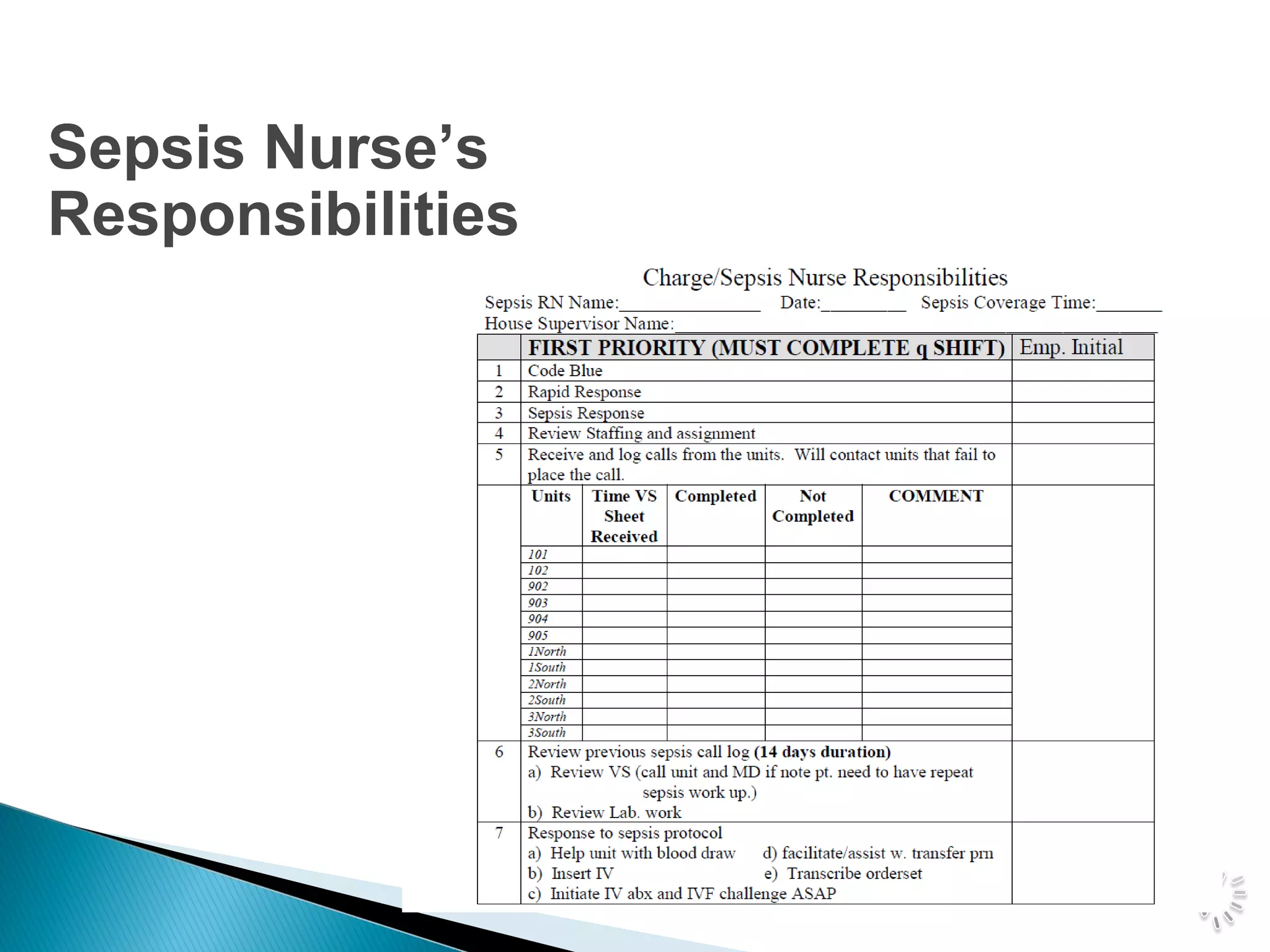 Care of the patient in severe sepsis septic shock nursing inservice ...