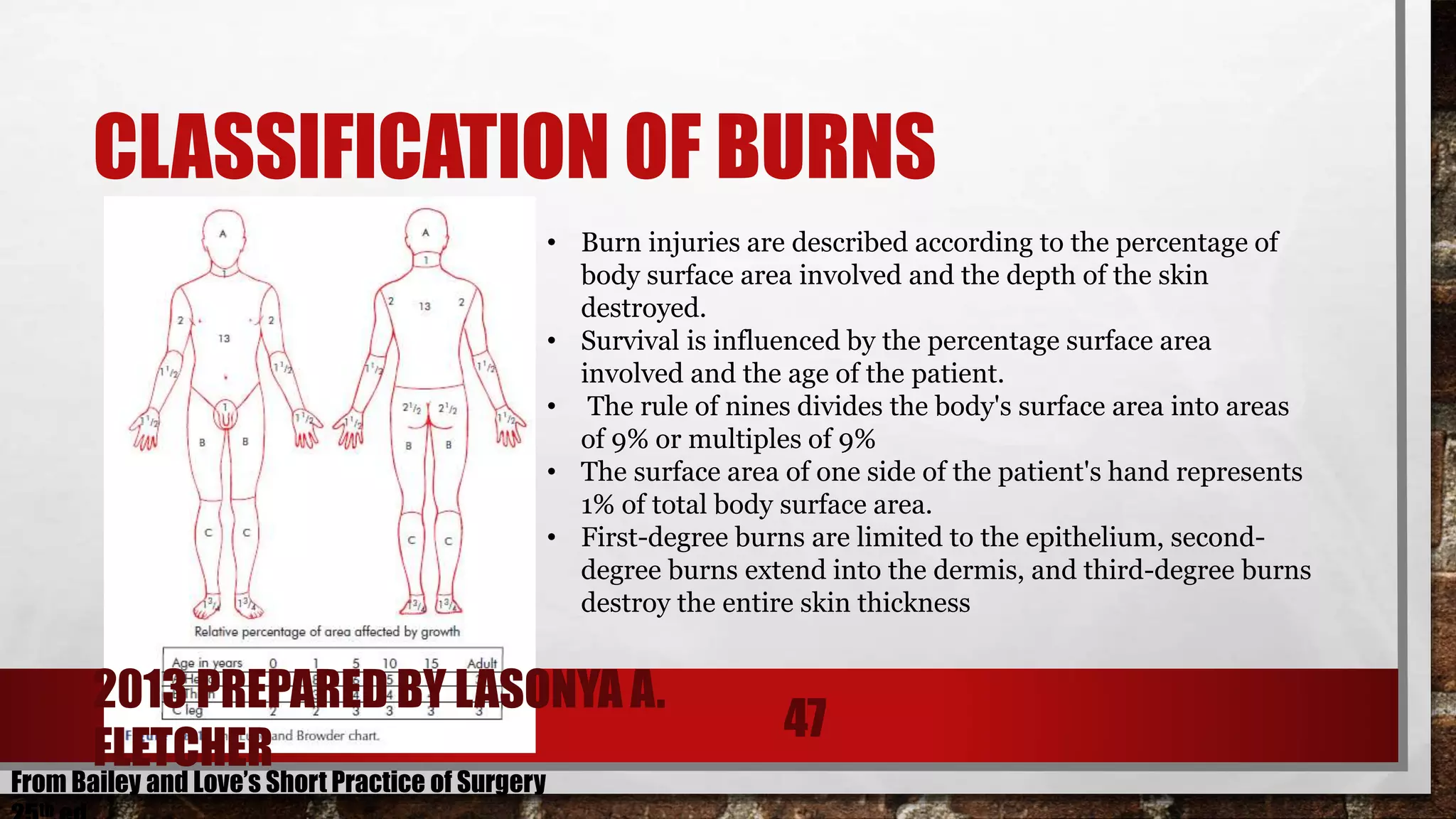 Anaesthetic Care of the Unconscious, Multiple Trauma and Burns Patient ...