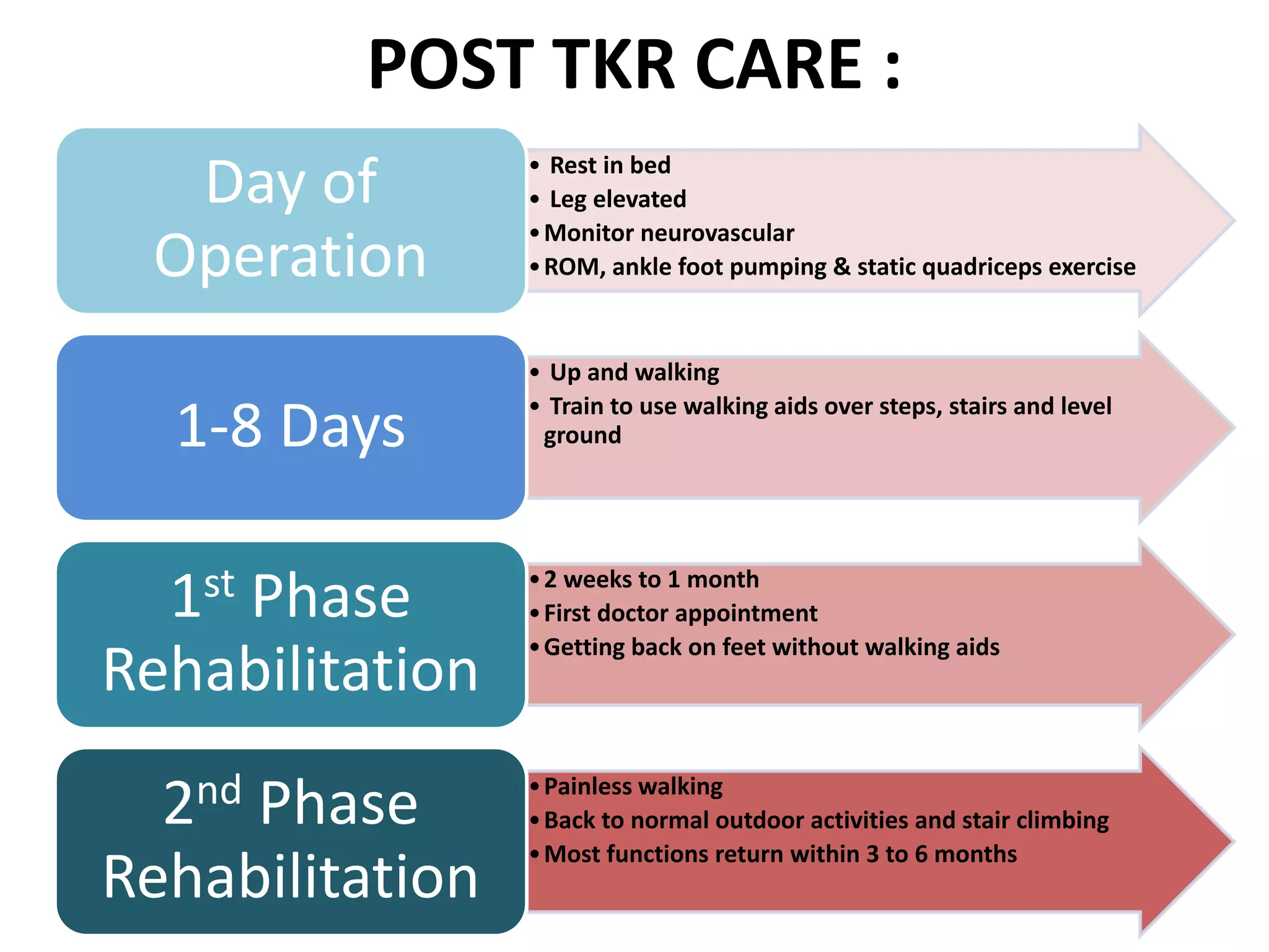 Care of THR & TKR | PPTX