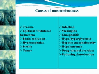 Care of unconcious patient | PPTX