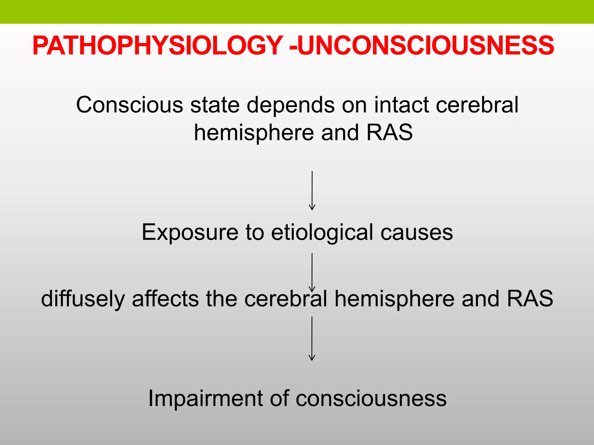 Care of unconscious patient | PPTX