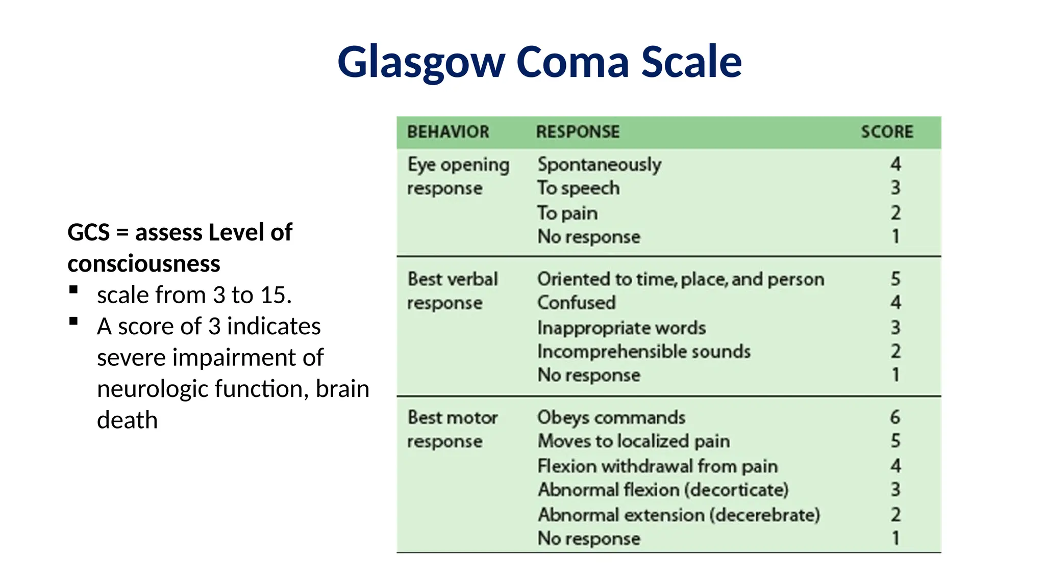 care of unconscious patient and elevated icp.pptx