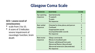 care of unconscious patient and elevated icp.pptx