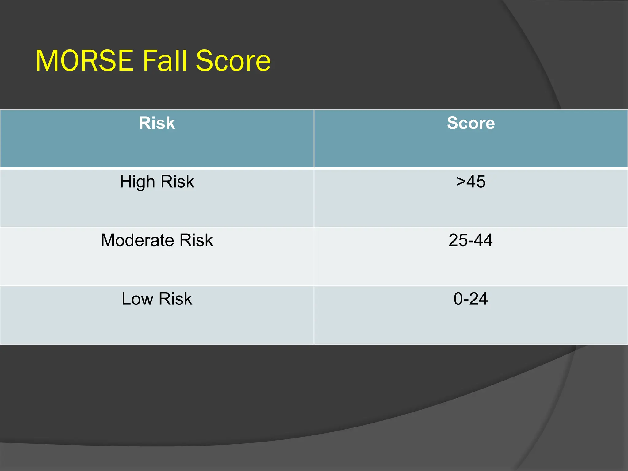 CARE OF VULNERABLE PATIENTS. PPT.pptx
