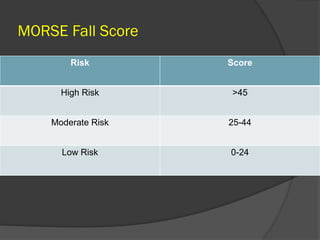 CARE OF VULNERABLE PATIENTS. PPT.pptx