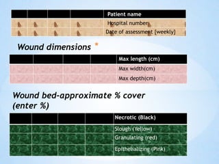 care of Wounds for nursing student.ppt.pptx
