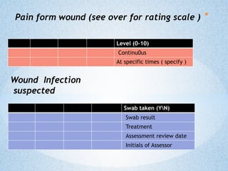 care of Wounds for nursing student.ppt.pptx