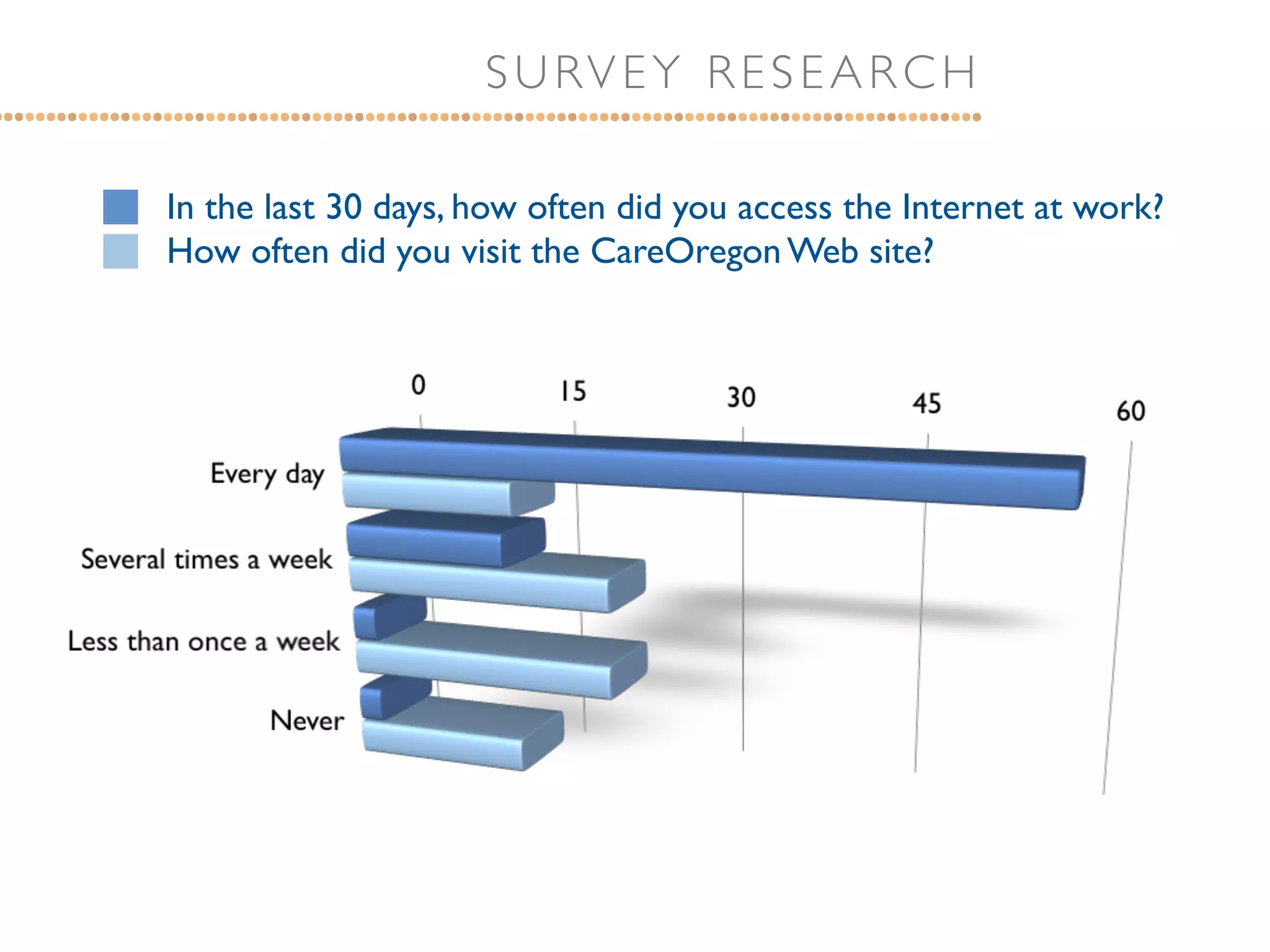 CareOregon case study | PPT