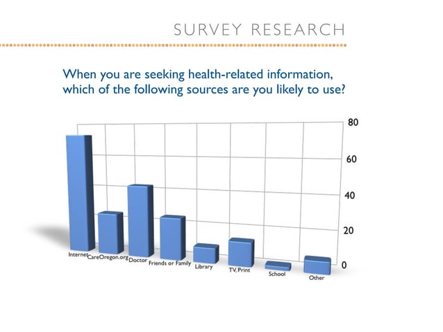 CareOregon case study | PPT