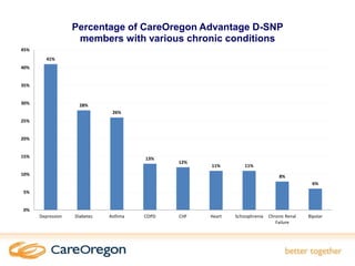 CareOregon - Redesigning a care model | PPTX