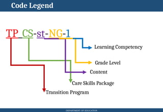 Care Package Skills Presentation for LwD | PPTX