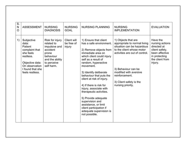 care plan2.docx (mental health nursing ) | PPT