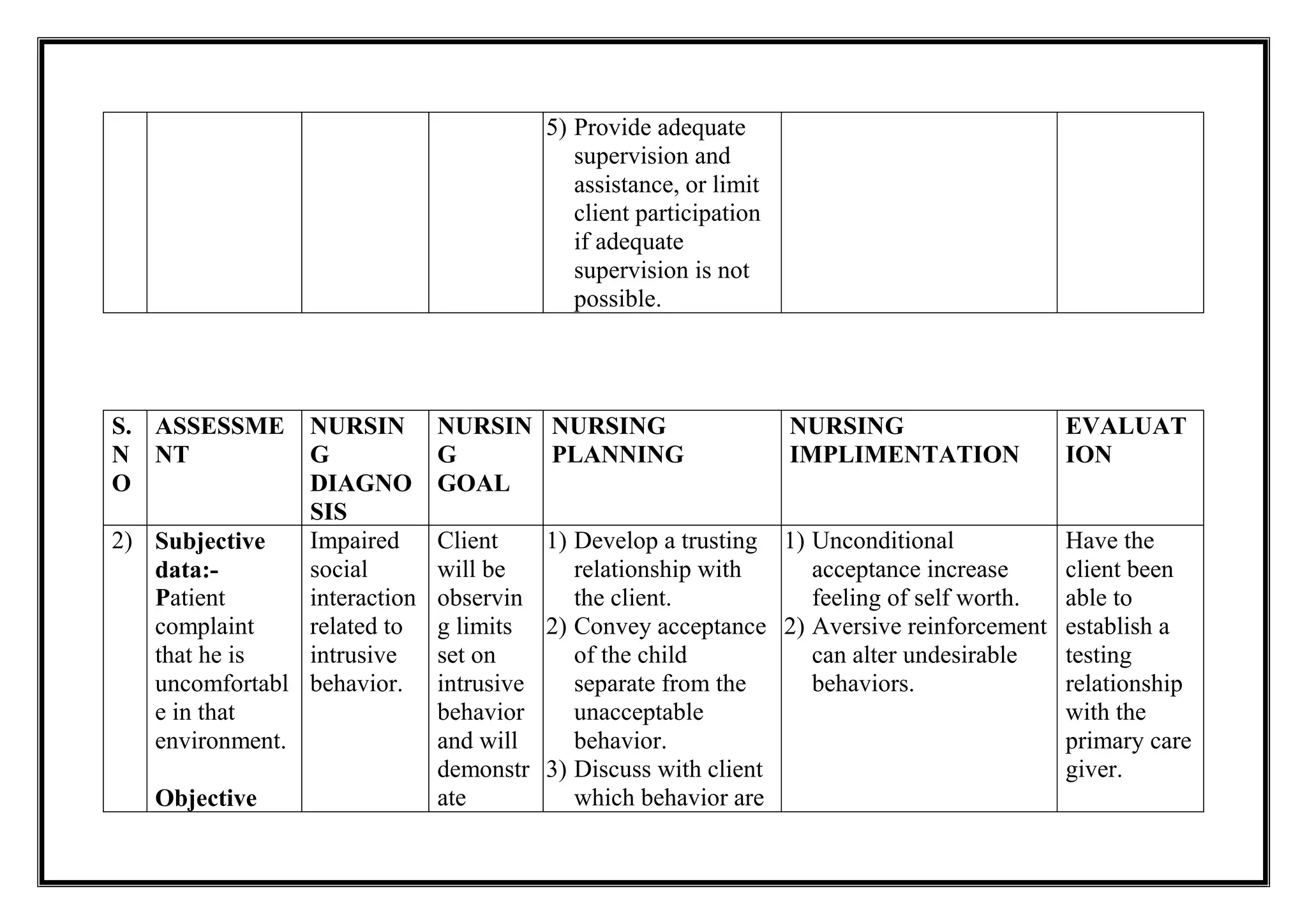 care plan3.doc (mental health nursing) nursing diagnosis | DOC