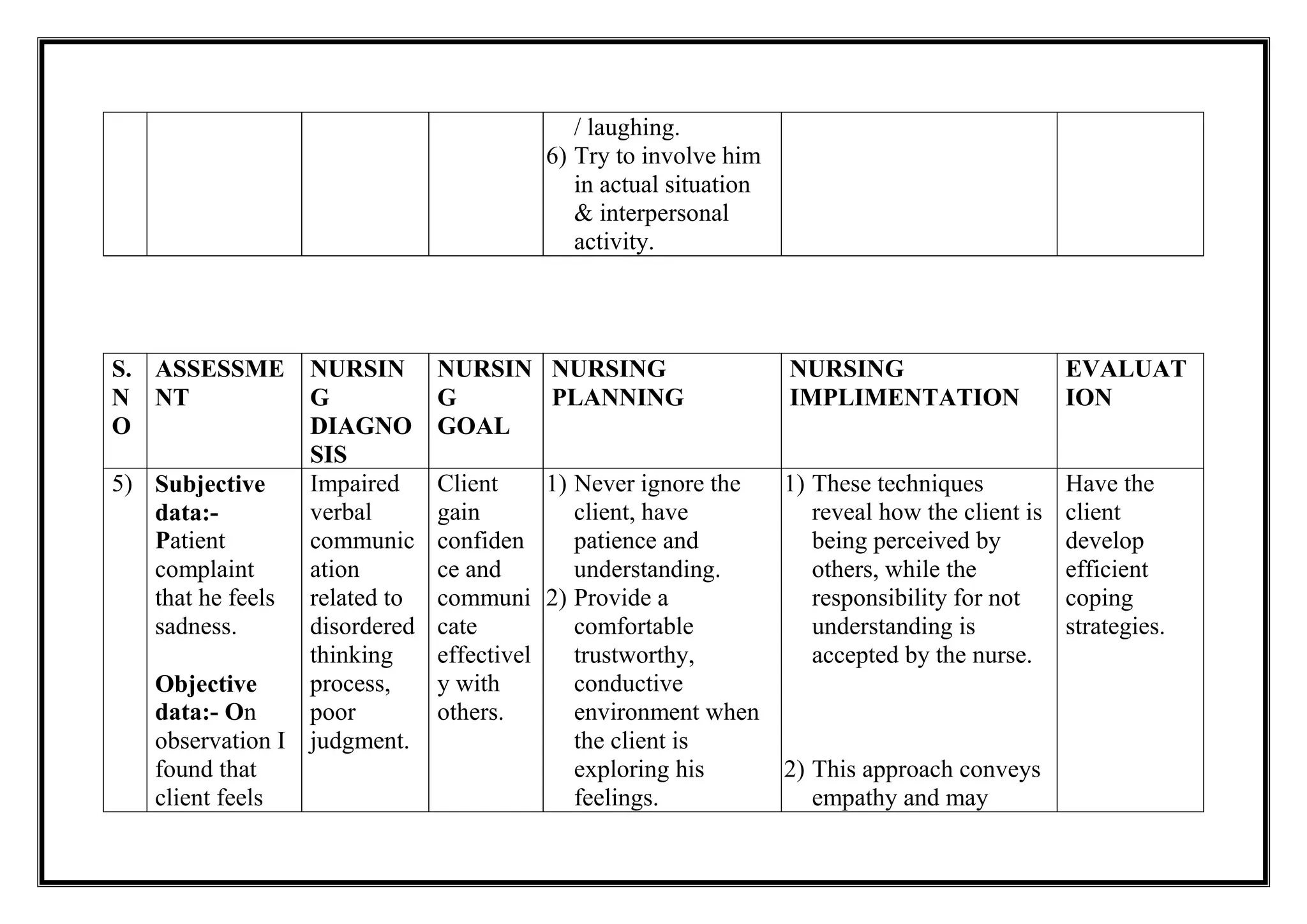 care plan3.doc (mental health nursing) nursing diagnosis | DOC