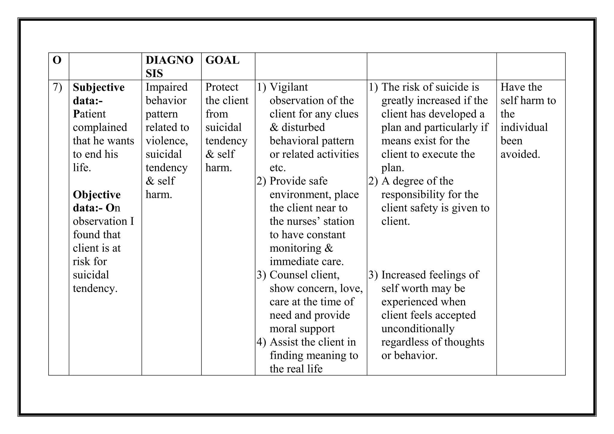 care plan3.doc (mental health nursing) nursing diagnosis | DOC