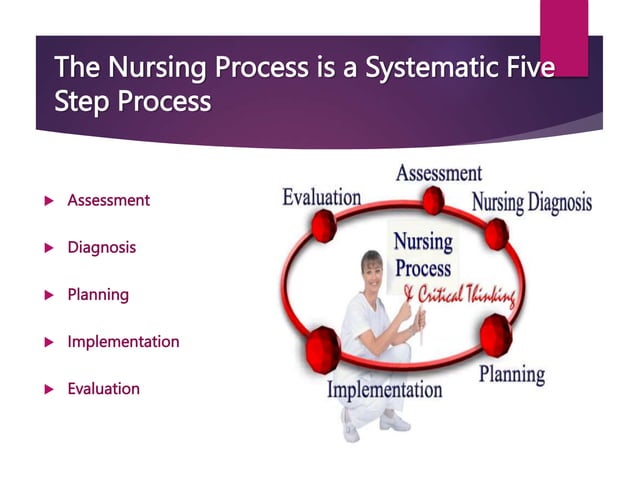 Care Plan Concept Map Workshop.ppt | Healthcare Industry | Industries