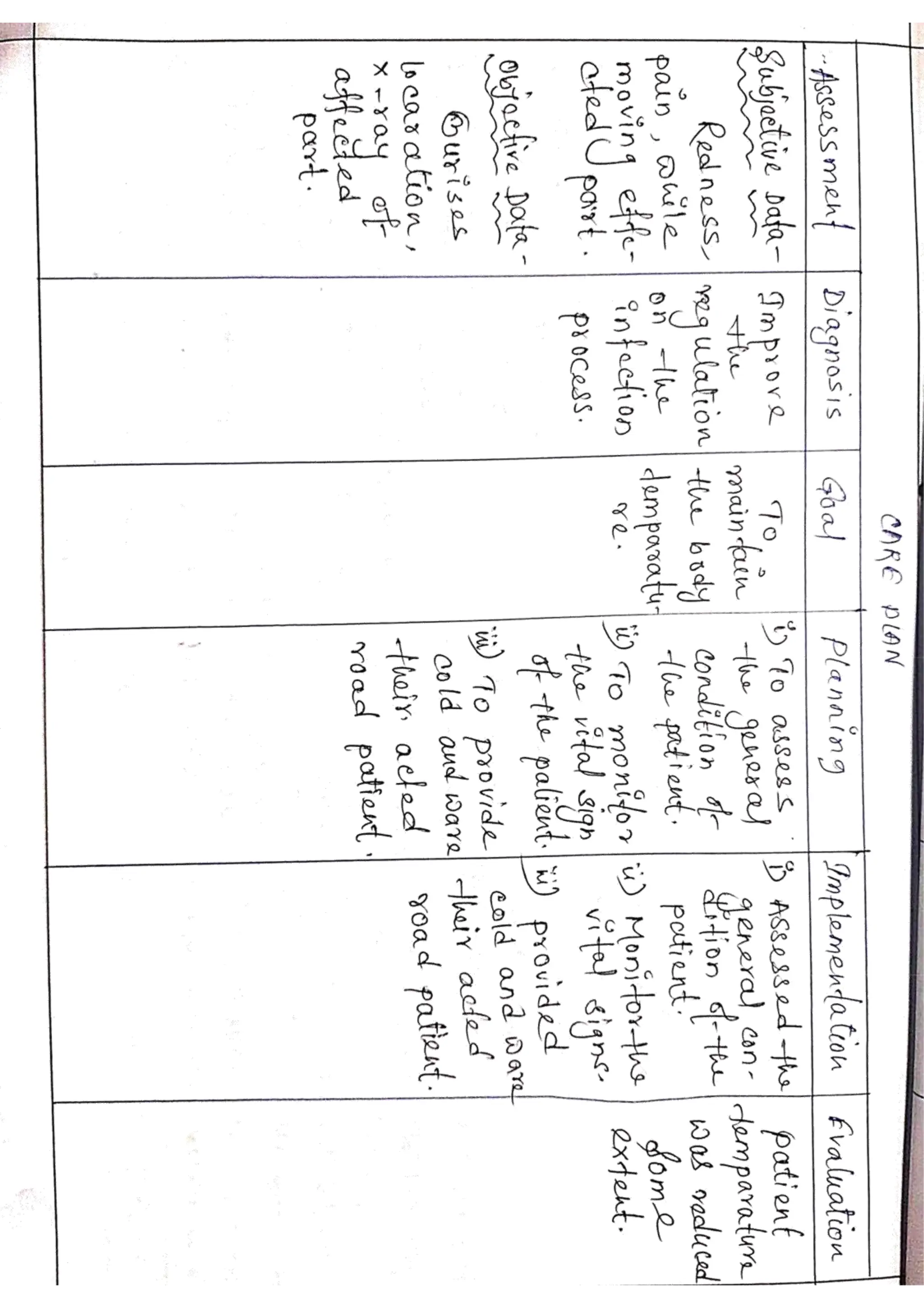 Care plan for Fracture | DOCX