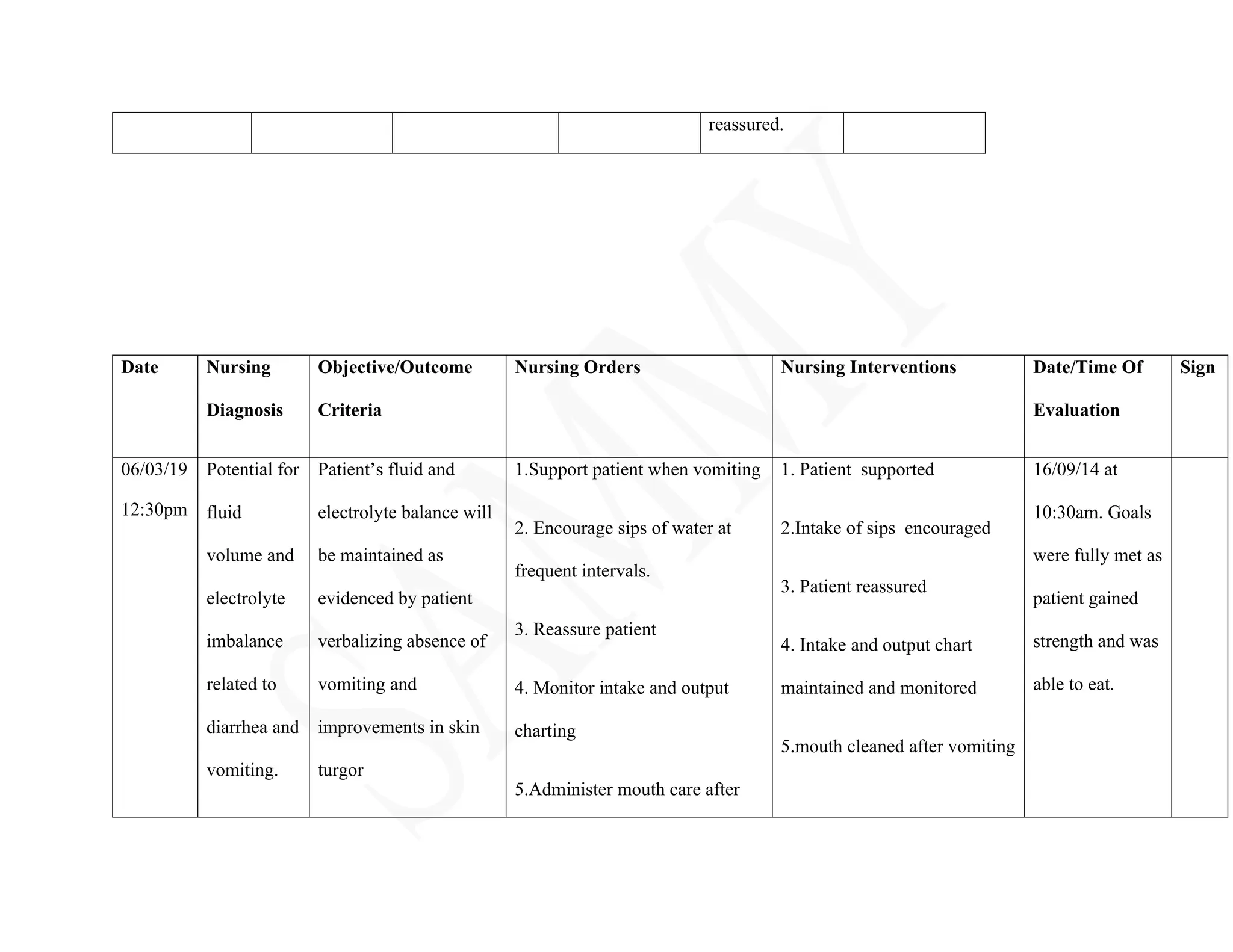 CARE PLAN SAMPLE.docx nursing care plan f | DOCX
