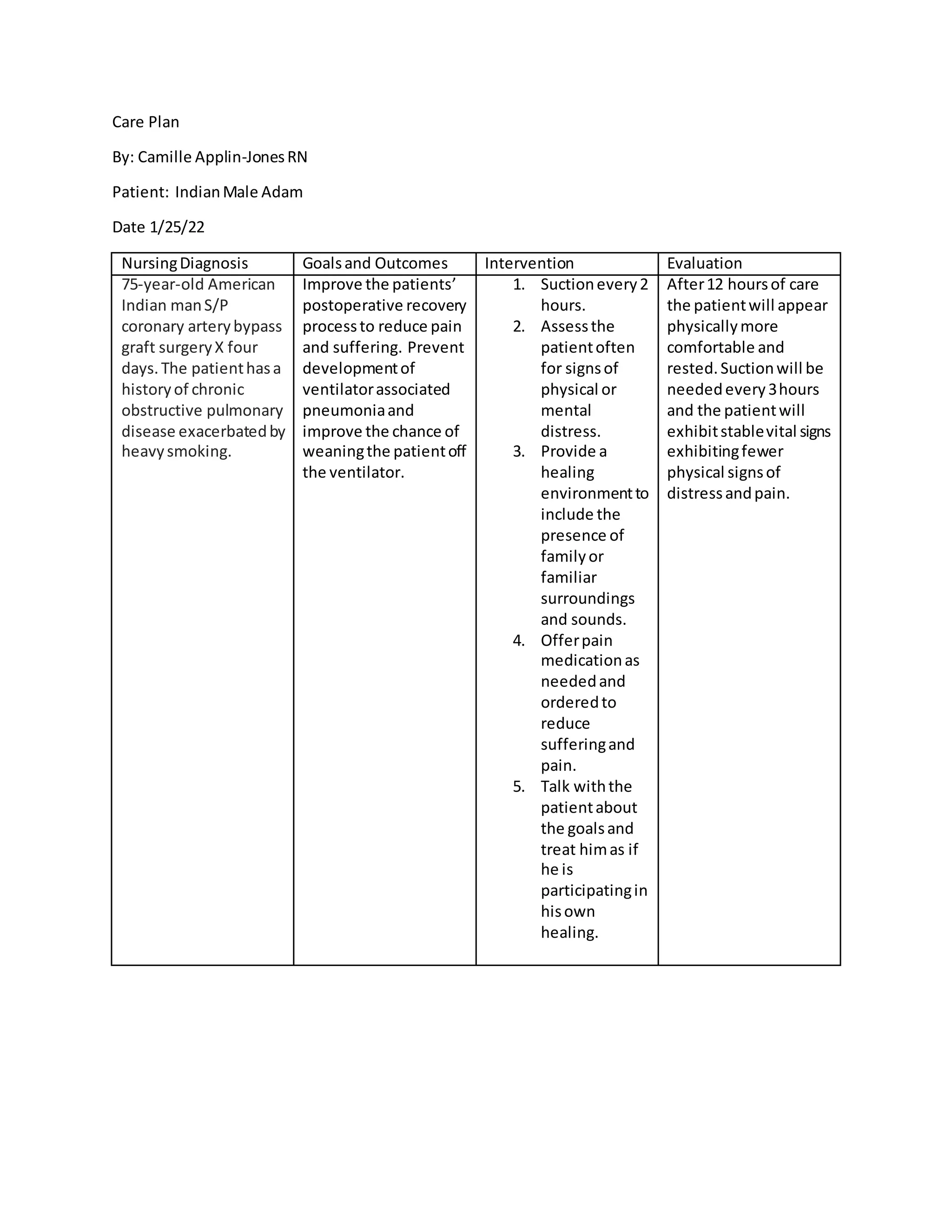Sample Care Plan | DOCX