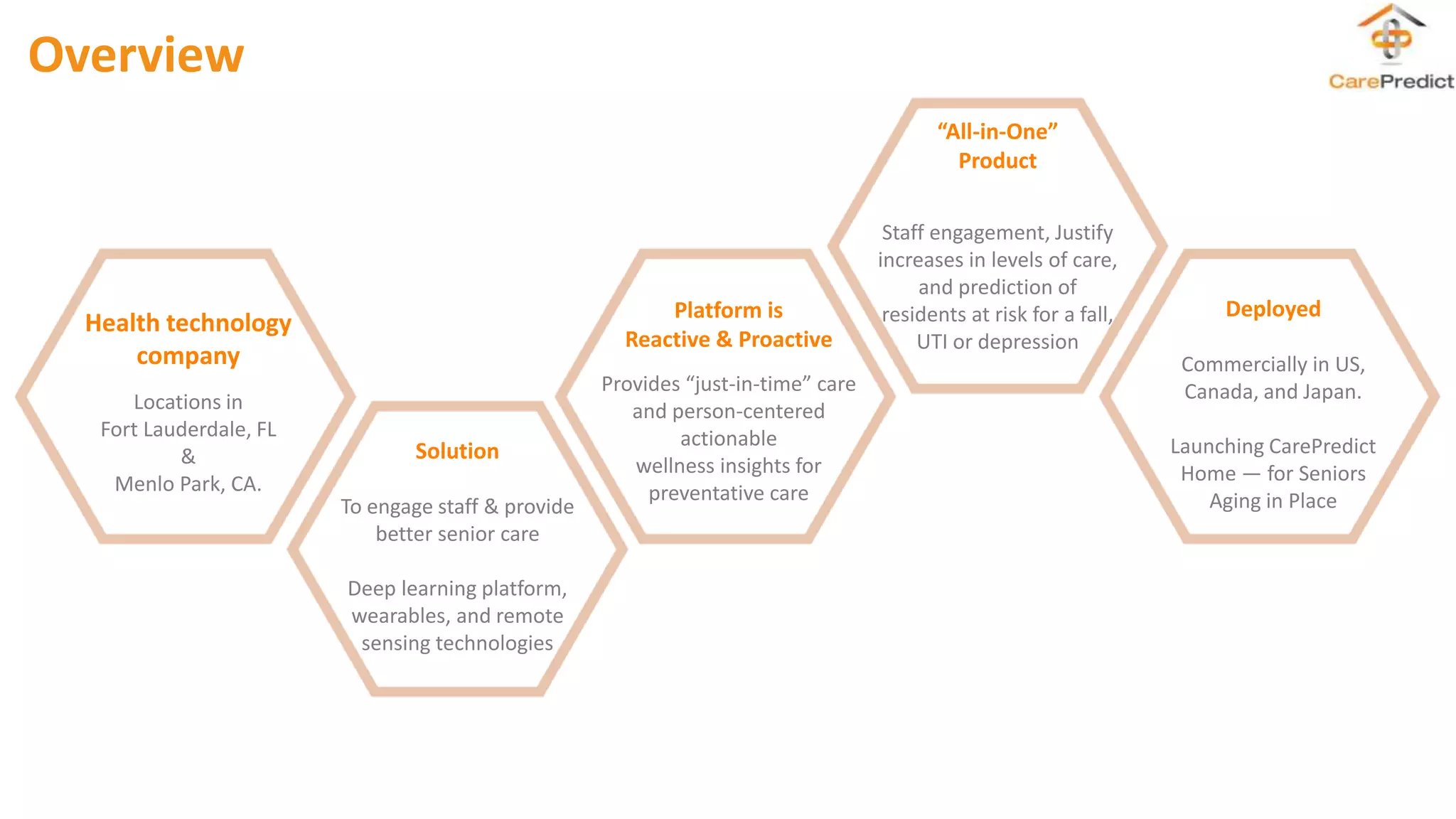 Artificial intelligence-powered wearable solutions for senior care: A ...