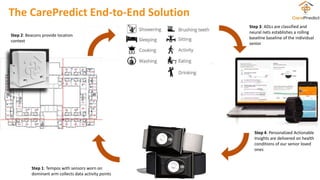 Artificial intelligence-powered wearable solutions for senior care: A ...