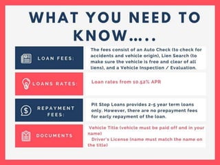 Car equity loan calgary | PPTX | Business | Business and Finance