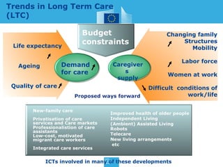 ICT-enabled services for carers and care: pathways and actors in the ...