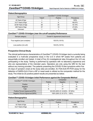 Care start access bio antigen test covid 19 biotechh commerce | PDF