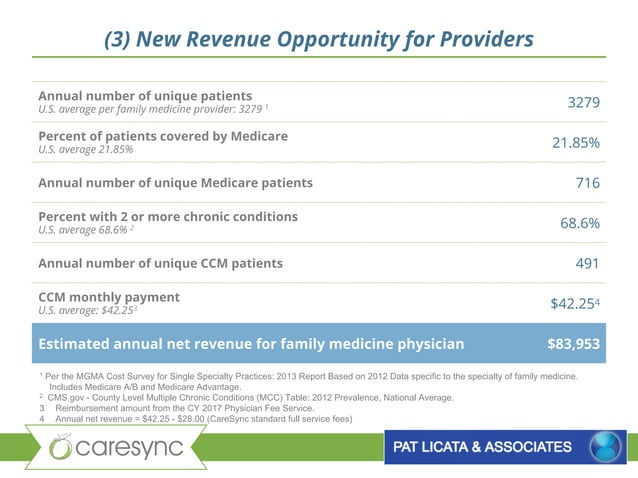 Care sync pla_slideshare | PPT | Free Download