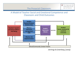 CARE NYC Teacher and Classroom Outcomes | PPT