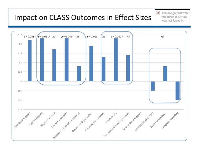 CARE NYC Teacher and Classroom Outcomes