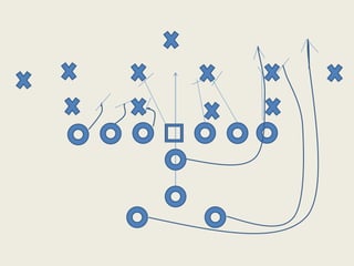 Carey Jr High Football | PPTX