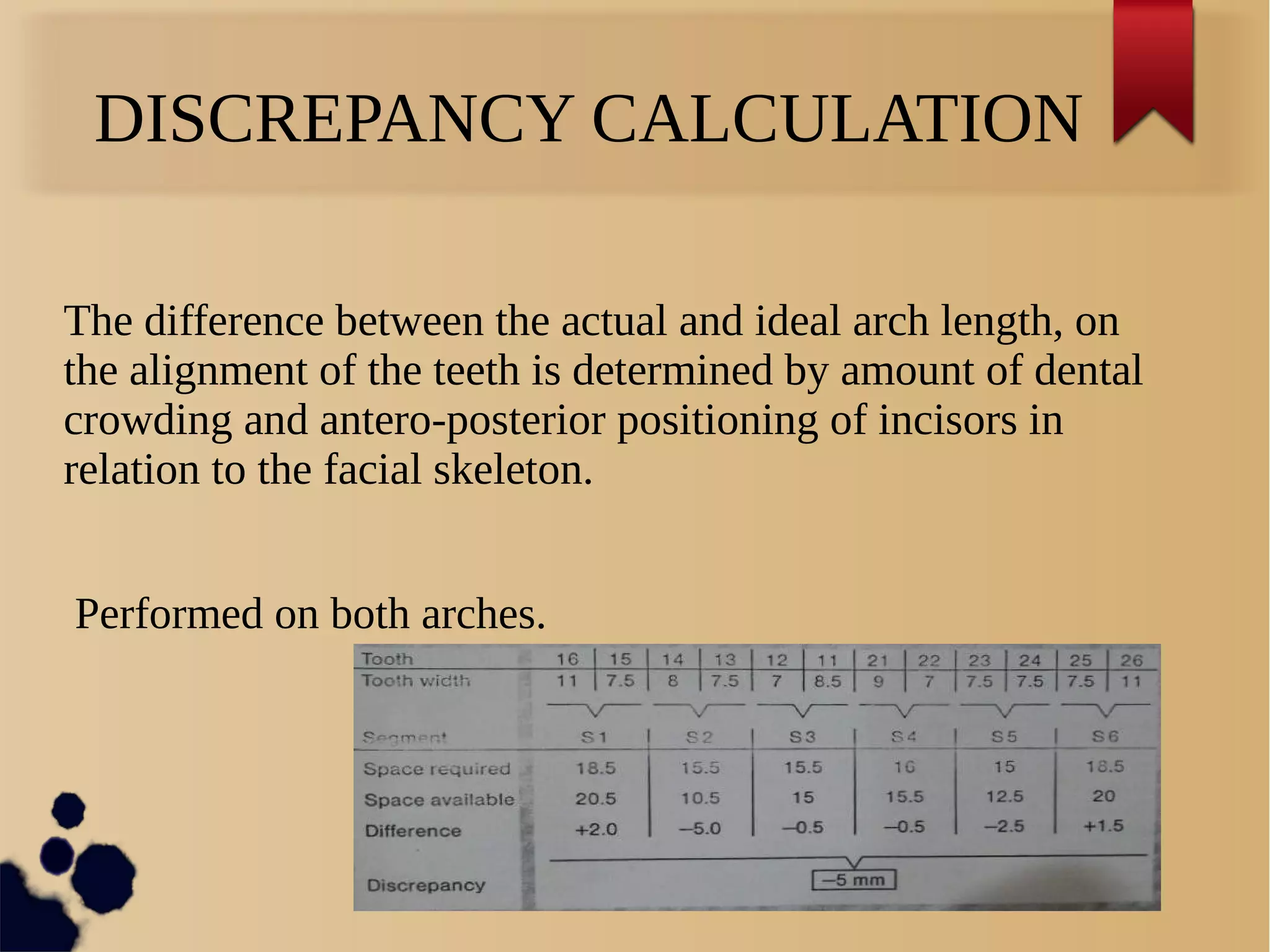 Careys and Lundstrom analysis | ODP