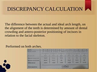 Careys and Lundstrom analysis | ODP