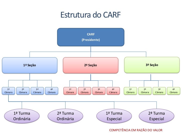 Carf.grupo.ibet.04.2012