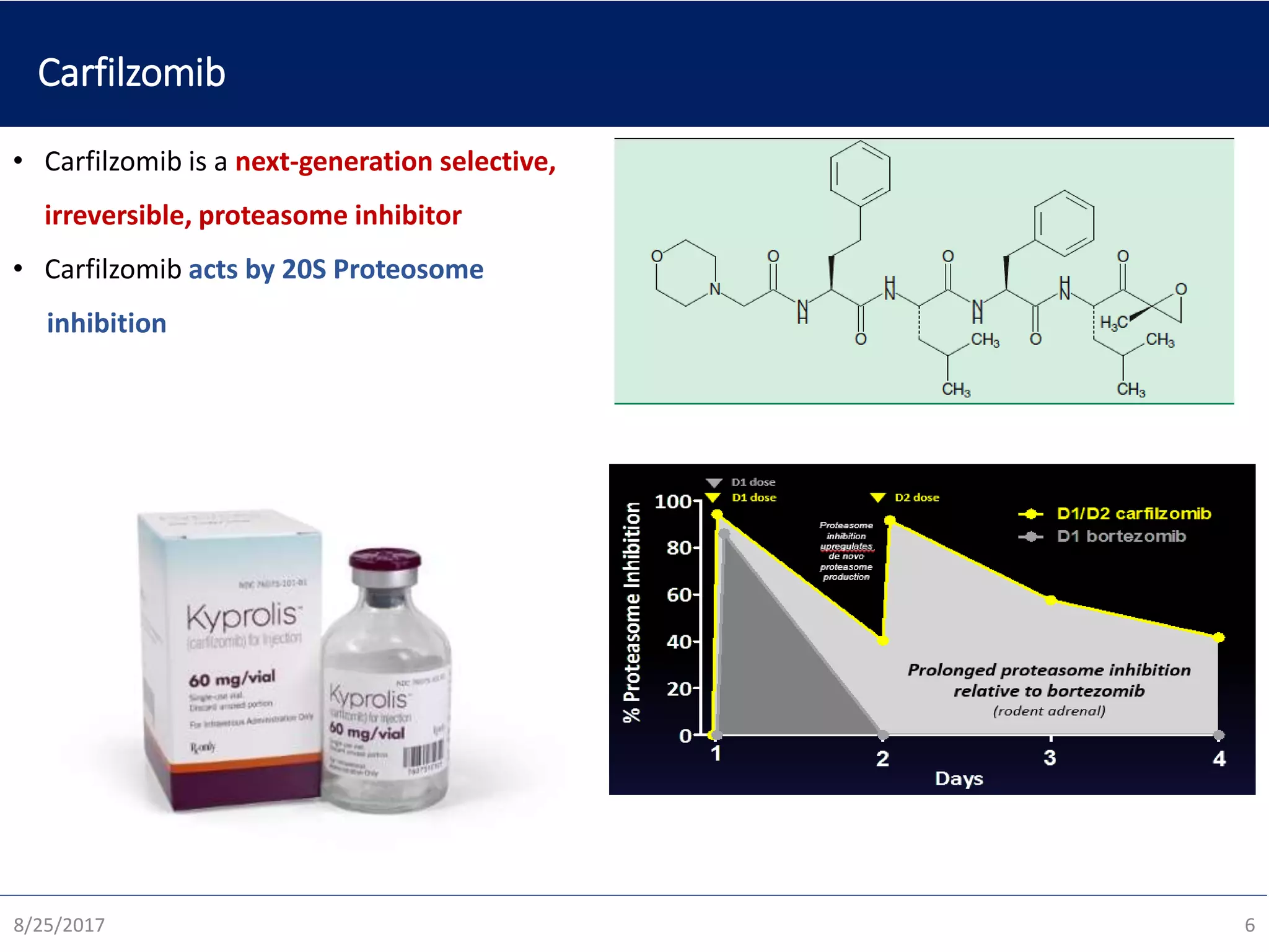 Carfilzomib in multiple myeloma | PPTX