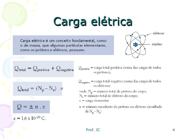 Carga elétrica e eletrização