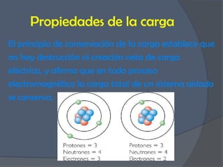 Carga eléctrica completo | PPTX