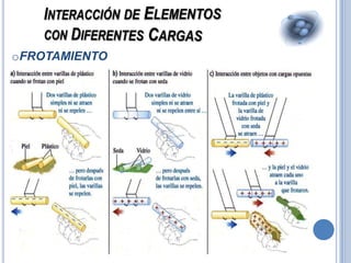 Carga eléctrica y ley de coulomb | PPTX