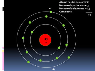 Carga eléctrica | PPTX