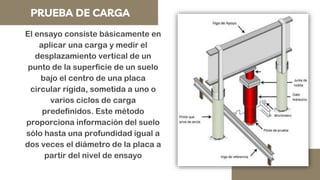 Carga Estatica.pptx Este método de ensayo cubre la estimación de la ...