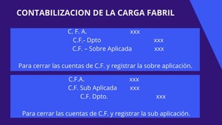 CARGA FABRIL.pdf
