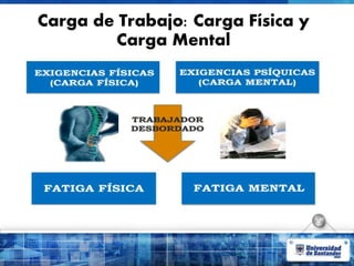CARGA FISICA.pptx