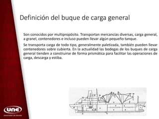 Plano De Buque De Carga General