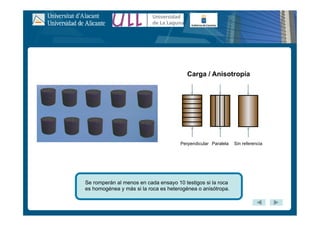 ""Carga puntual final en rocas"""Geotecnia.pdf