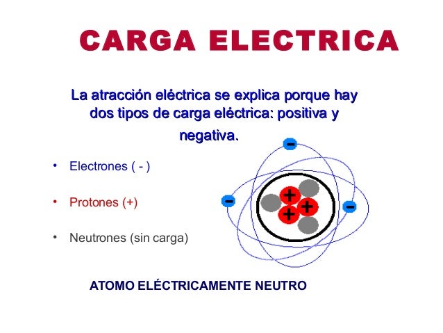 Electricidad y Magnetismo Guadalupe: Carga Eléctrica. Electrizacion y ...
