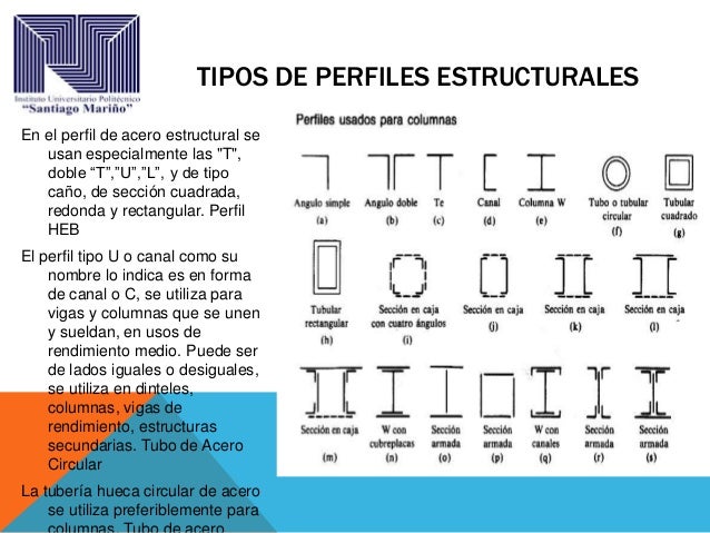Perfiles De Acero Estructural